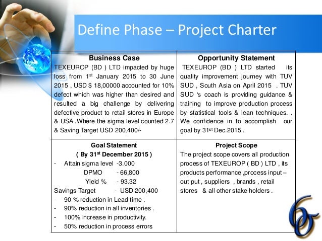 Lean six sigma black belt project by iftakhar