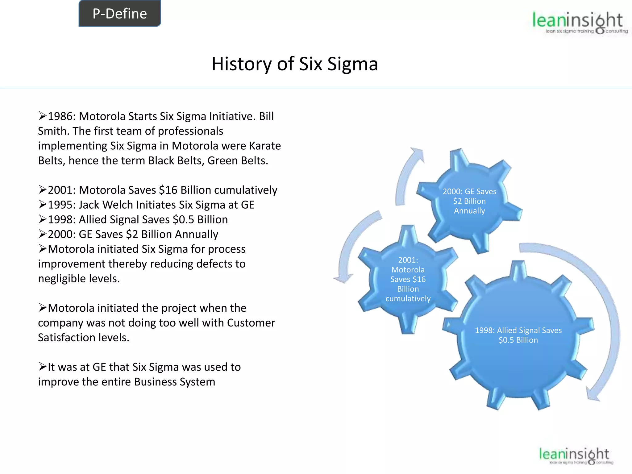Lean Six Sigma Black Belt Training Part 1 | PPTX