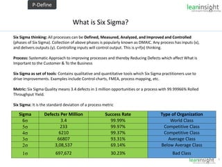 Lean Six Sigma Black Belt Training Part 2 | PPTX