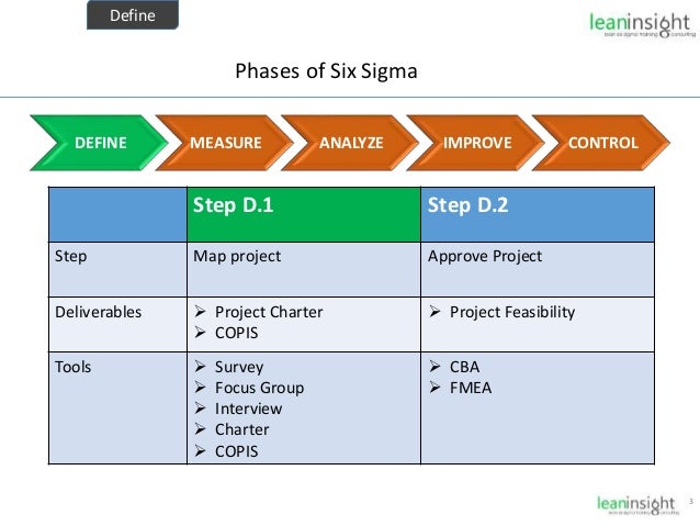 Lean Six Sigma Black Belt Training Part 4