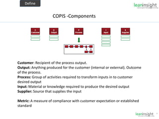 Lean Six Sigma Black Belt Training Part 5 | PPTX