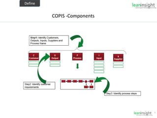 Lean Six Sigma Black Belt Training Part 5 | PPTX