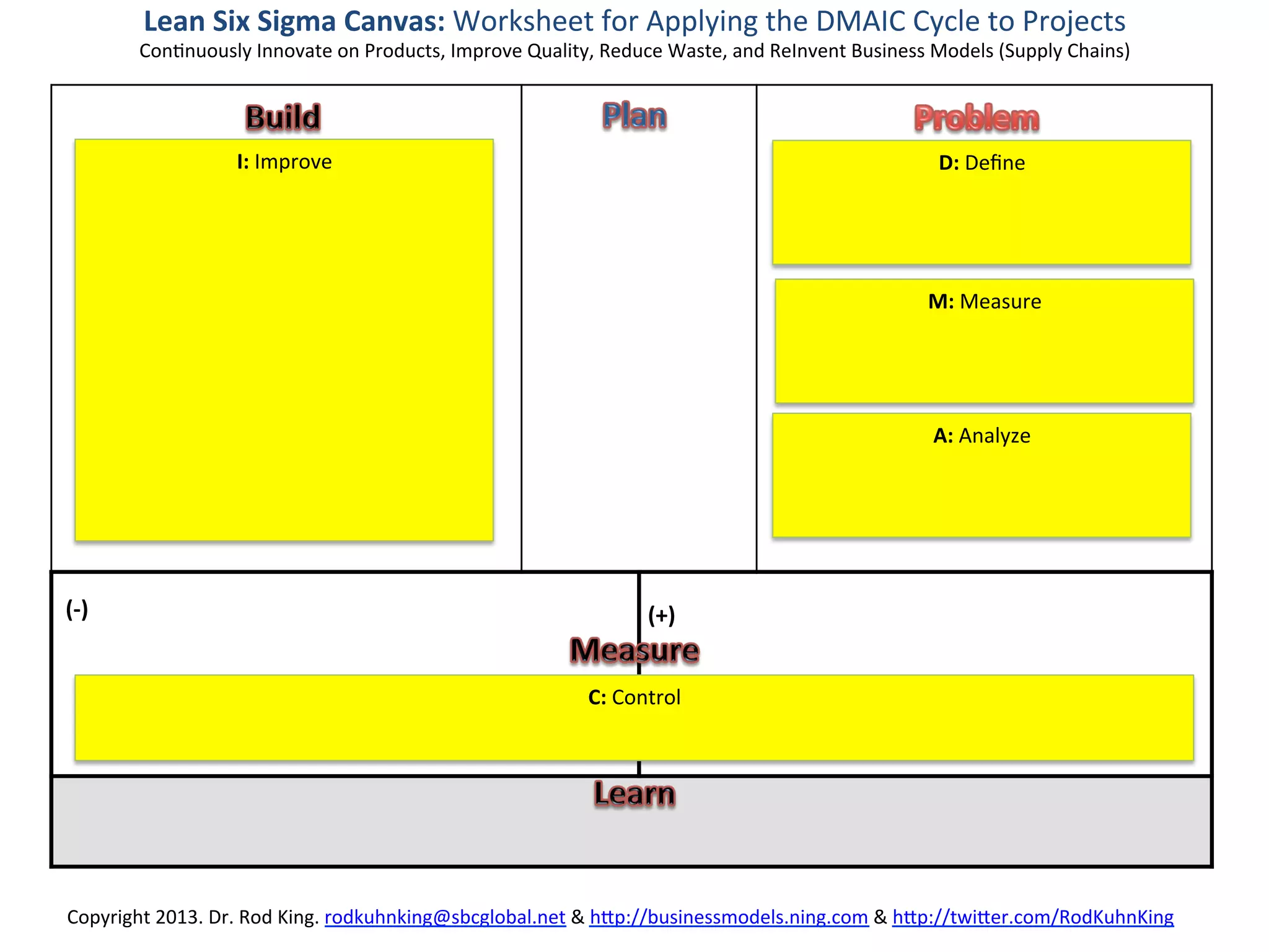 LEAN SIX SIGMA CANVAS: A Universal Problem Solving (UPS) Worksheet for ...