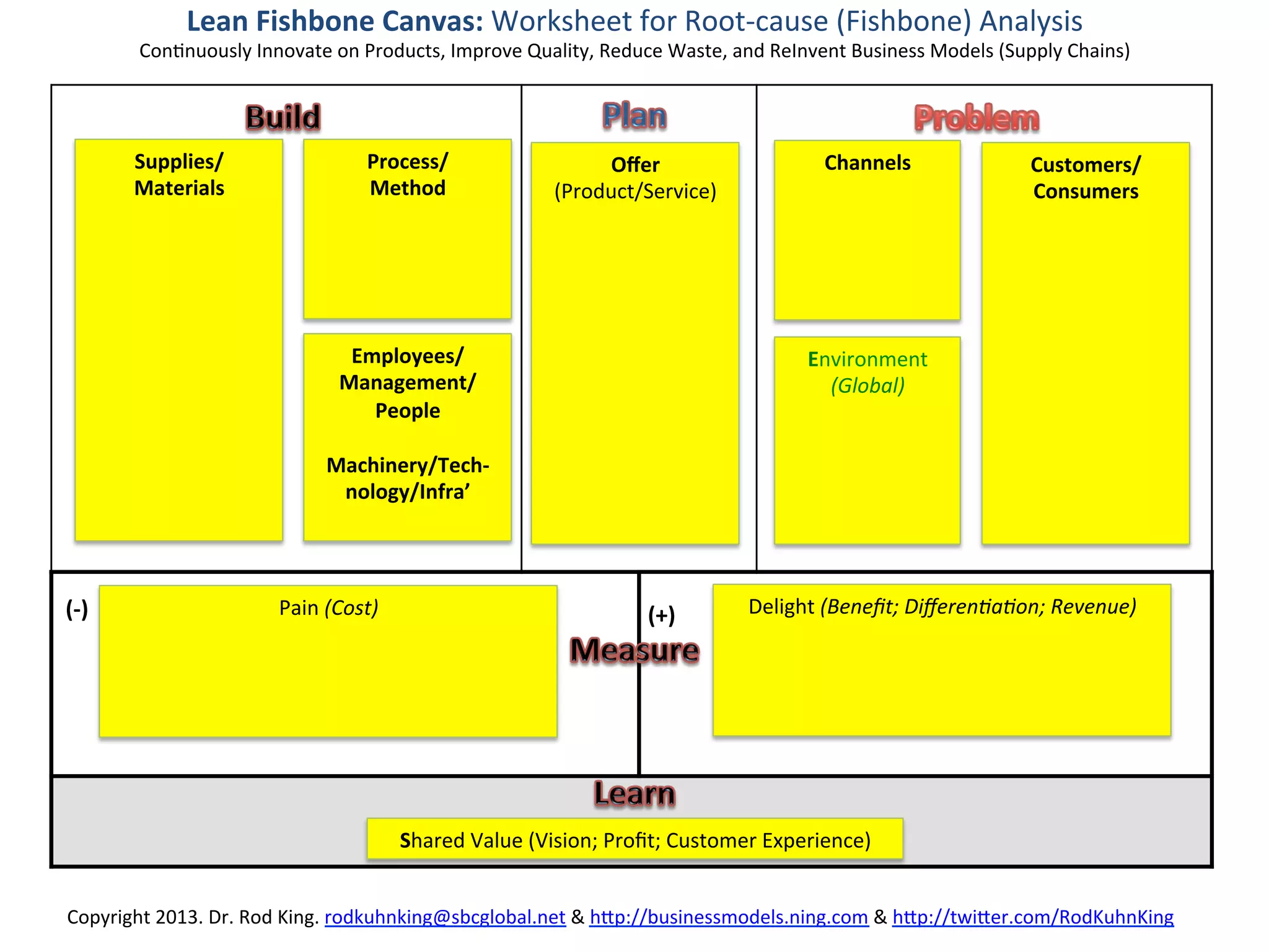 LEAN SIX SIGMA CANVAS: A Universal Problem Solving (UPS) Worksheet for ...