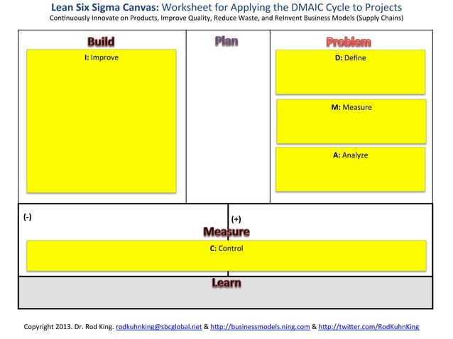 LEAN SIX SIGMA CANVAS: A Universal Problem Solving (UPS) Worksheet for ...