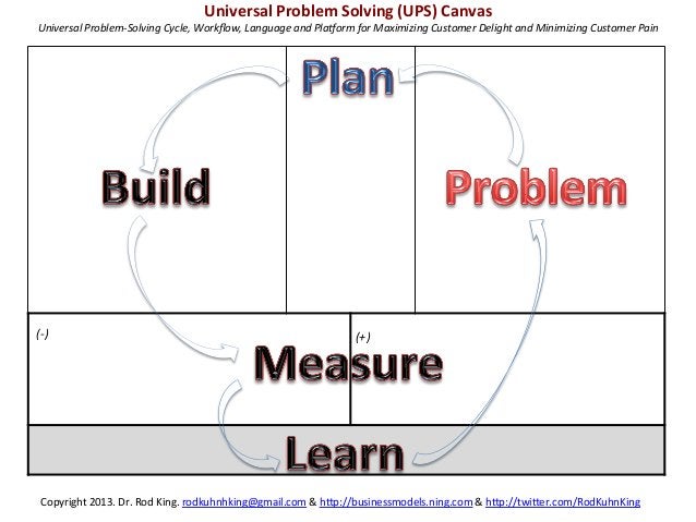 LEAN SIX SIGMA CANVAS: A Universal Problem Solving (UPS) Worksheet for ...