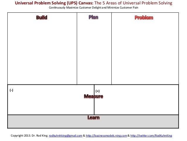 LEAN SIX SIGMA CANVAS: A Universal Problem Solving (UPS) Worksheet for Lean Startup, Lean Six ...