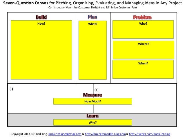 LEAN SIX SIGMA CANVAS: A Universal Problem Solving (UPS) Worksheet for Lean Startup, Lean Six ...