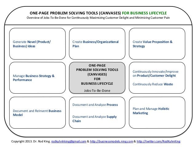 LEAN SIX SIGMA CANVAS: A Universal Problem Solving (UPS) Worksheet for Lean Startup, Lean Six ...