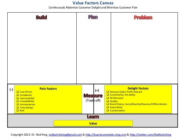 LEAN SIX SIGMA CANVAS: A Universal Problem Solving (UPS) Worksheet for Lean Startup, Lean Six ...