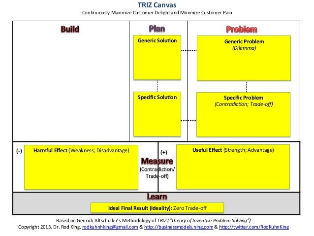 LEAN SIX SIGMA CANVAS: A Universal Problem Solving (UPS) Worksheet for Lean Startup, Lean Six ...
