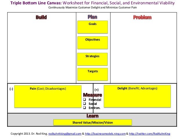 LEAN SIX SIGMA CANVAS: A Universal Problem Solving (UPS) Worksheet for Lean Startup, Lean Six ...