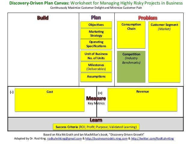 LEAN SIX SIGMA CANVAS: A Universal Problem Solving (UPS) Worksheet for Lean Startup, Lean Six ...