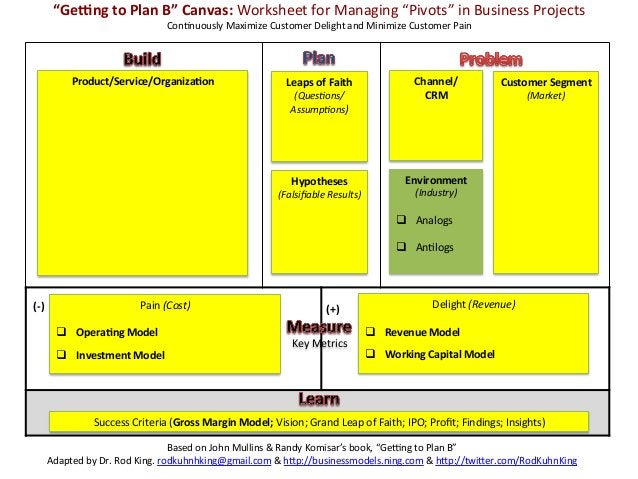 LEAN SIX SIGMA CANVAS: A Universal Problem Solving (UPS) Worksheet for Lean Startup, Lean Six ...
