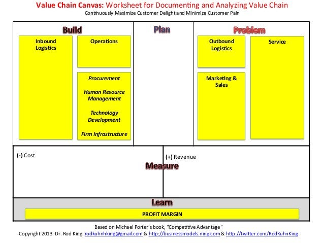 LEAN SIX SIGMA CANVAS: A Universal Problem Solving (UPS) Worksheet for Lean Startup, Lean Six ...
