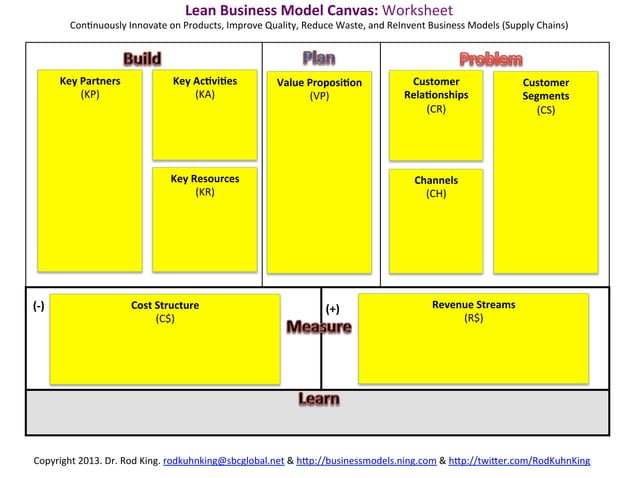 LEAN SIX SIGMA CANVAS: A Universal Problem Solving (UPS) Worksheet for ...