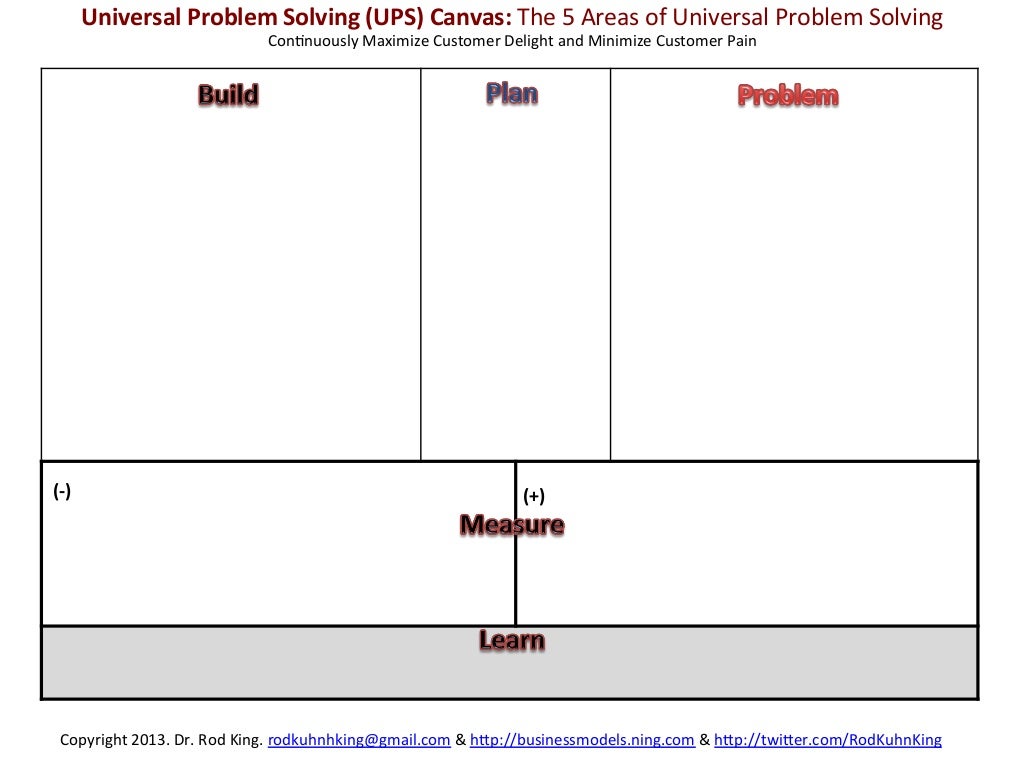 LEAN SIX SIGMA CANVAS: A Universal Problem Solving (UPS) Worksheet fo…