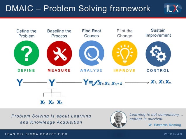 Lean six sigma demystified webinar | PPTX