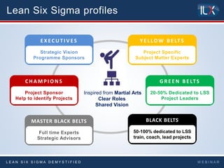 Lean six sigma demystified webinar | PPT