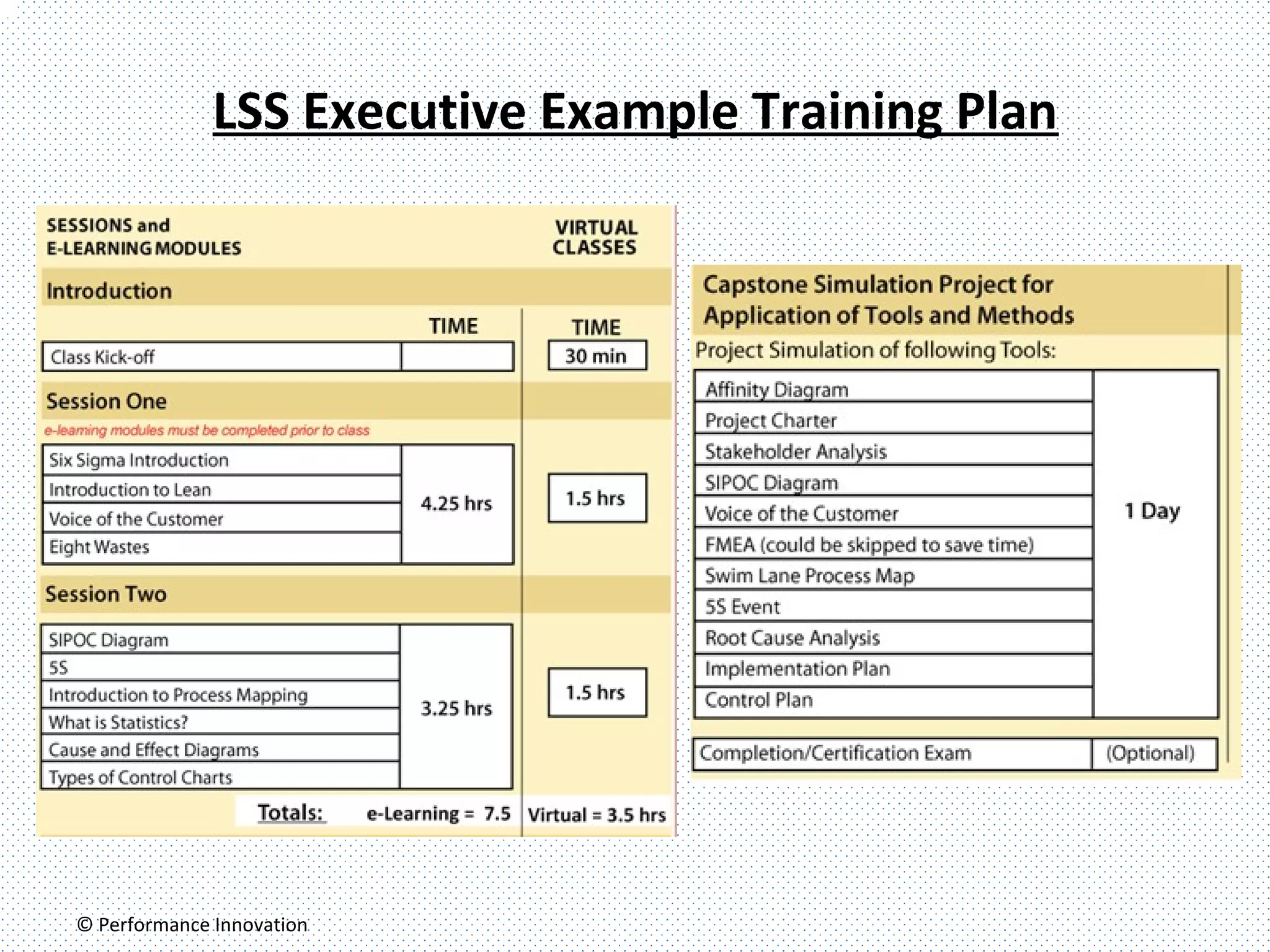 Lean Six Signa for Higher Education | PPT