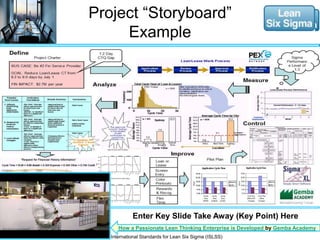 Lean six sigma executive overview (case study) templates | PPTX