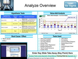 Lean six sigma executive overview (case study) templates | PPTX