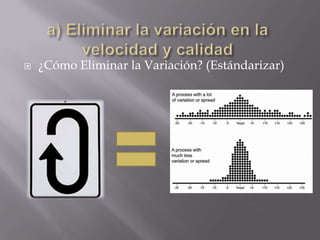 Lean six sigma | PPTX