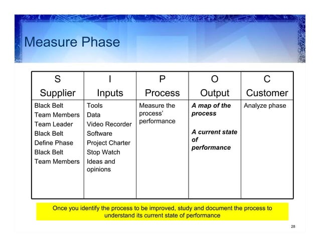 Lean Six Sigma For Municipal Government