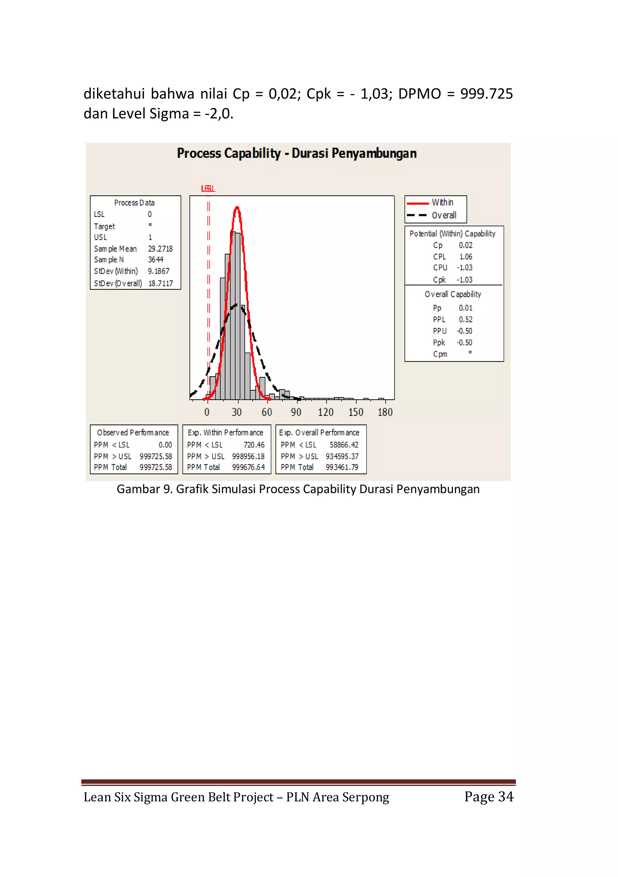 Lean six sigma green belt project at pln area serpong | PDF