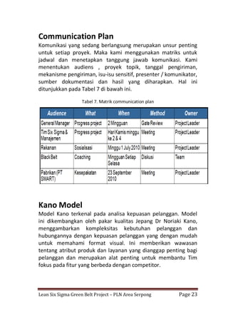 Lean six sigma green belt project at pln area serpong | PDF