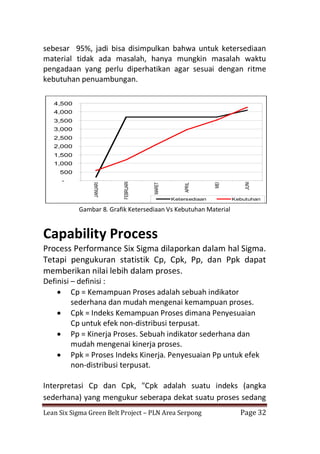 Lean six sigma green belt project at pln area serpong | PDF