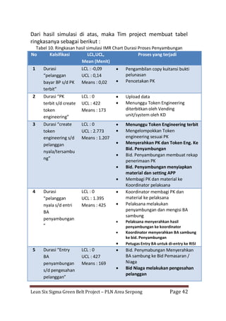 Lean six sigma green belt project at pln area serpong | PDF