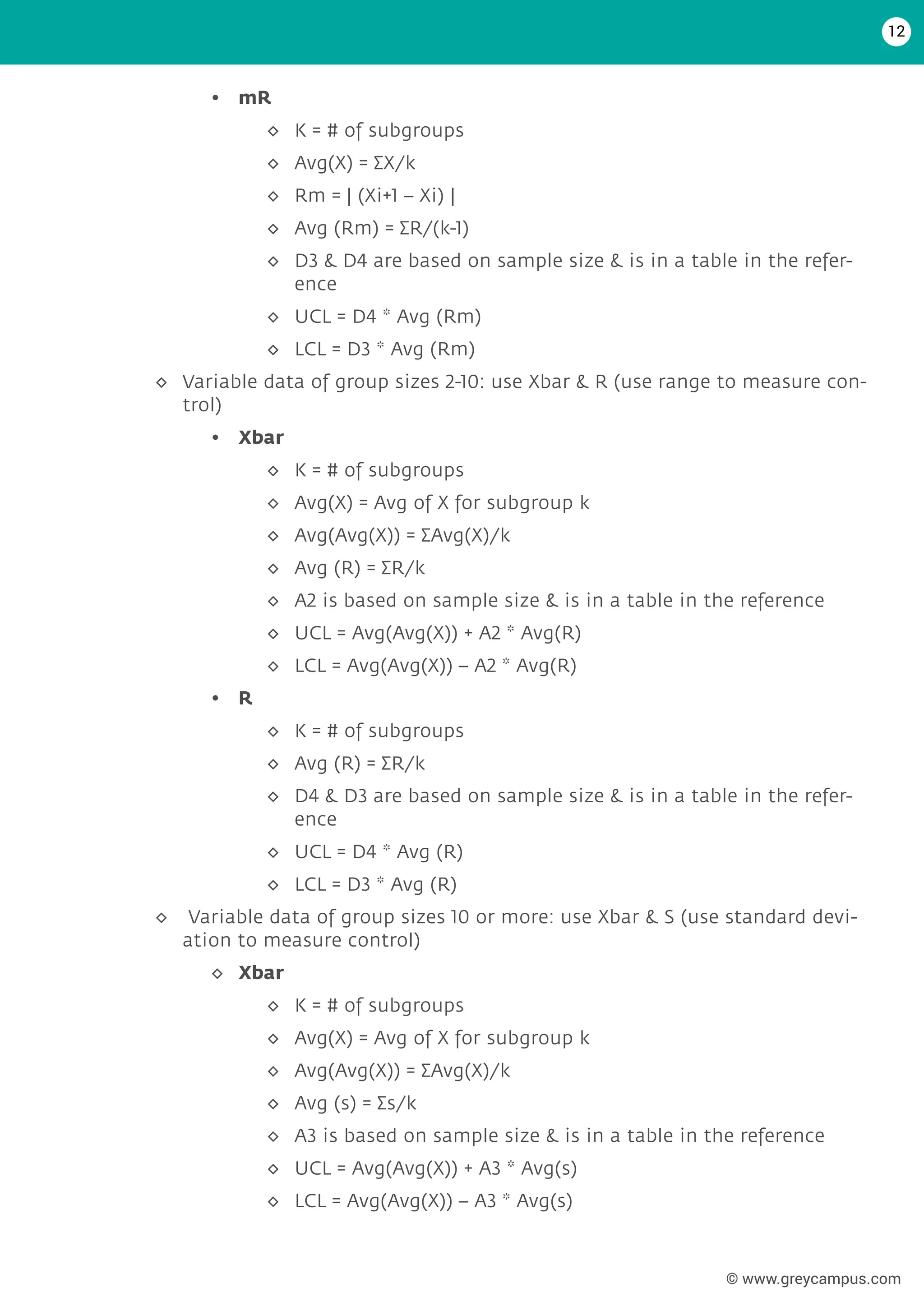 lean six sigma green belt cheat sheet.pdf