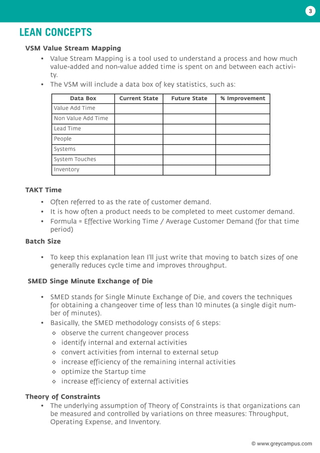 lean six sigma green belt cheat sheet.pdf | Business | Business and Finance