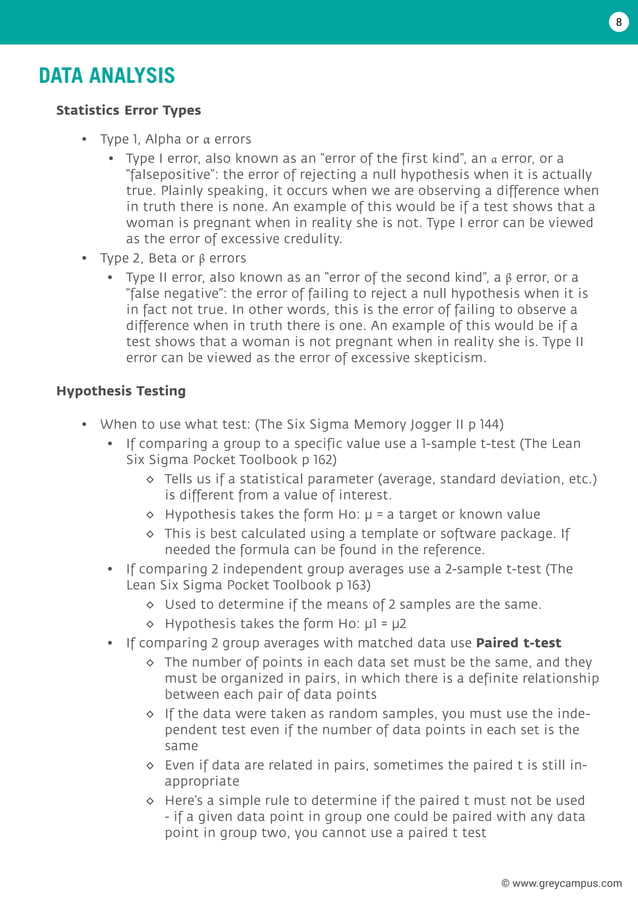 lean six sigma green belt cheat sheet.pdf | Business | Business and Finance