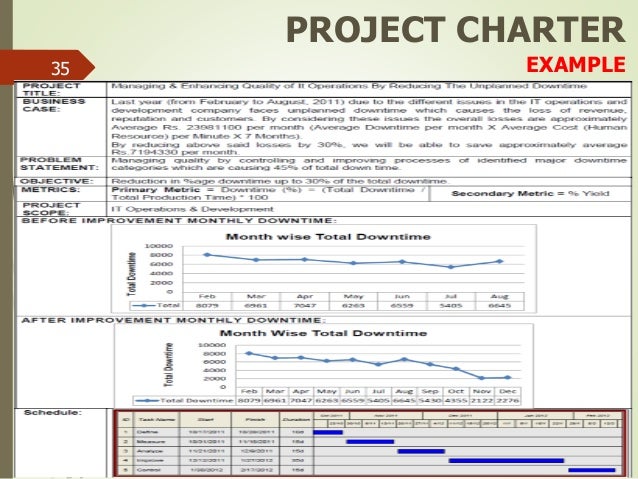 Lean six sigma (green belt)new