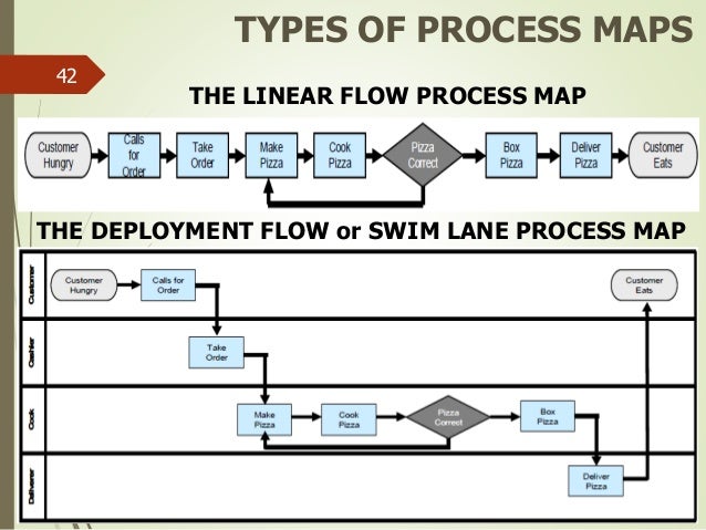 Lean six sigma (green belt)new