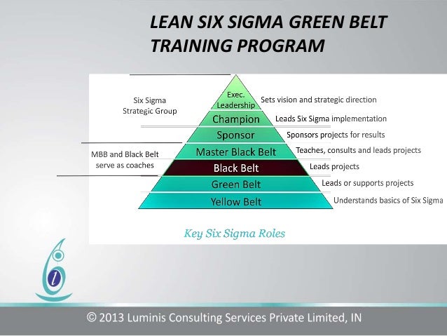 Lean Six Sigma Green Belt Training Program