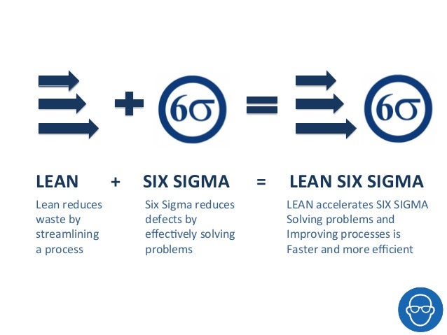 Lean Six Sigma and the principles of Kaizen for your business