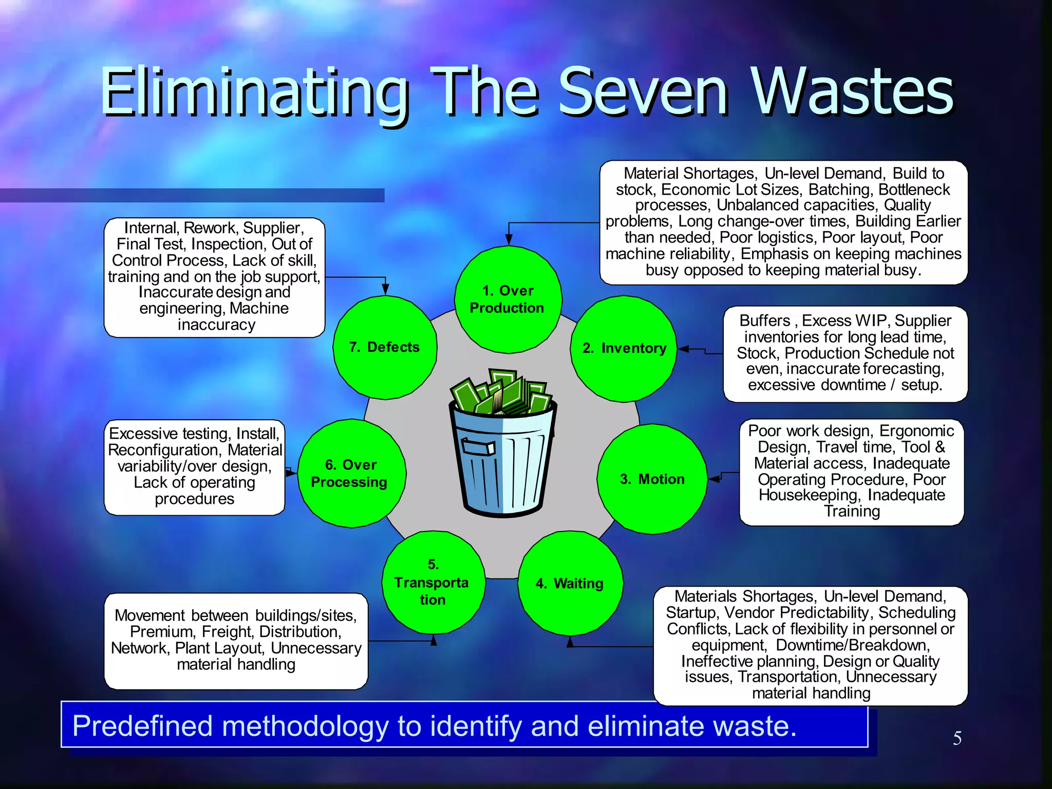 Lean Six Sigma Leadership 062507 | PPT