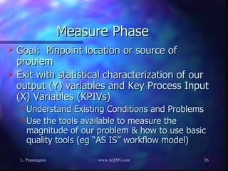 Lean Six Sigma Leadership 062507 | PPT