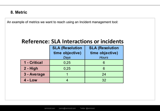 Lean Six Sigma methodology | PDF | Mechanical and Industrial ...