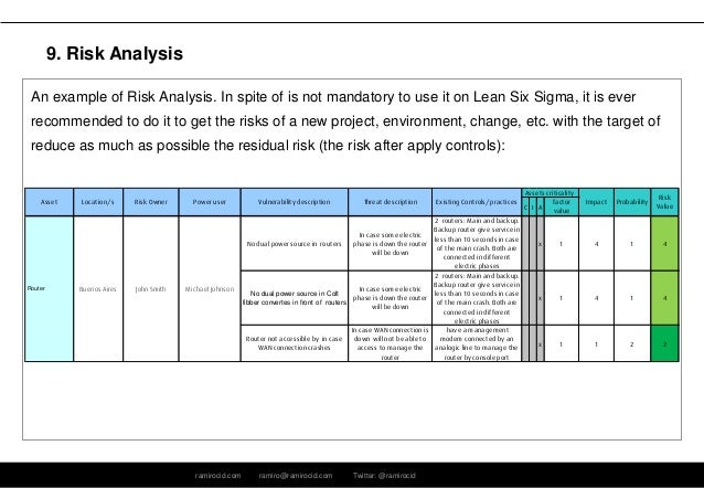 Lean Six Sigma methodology