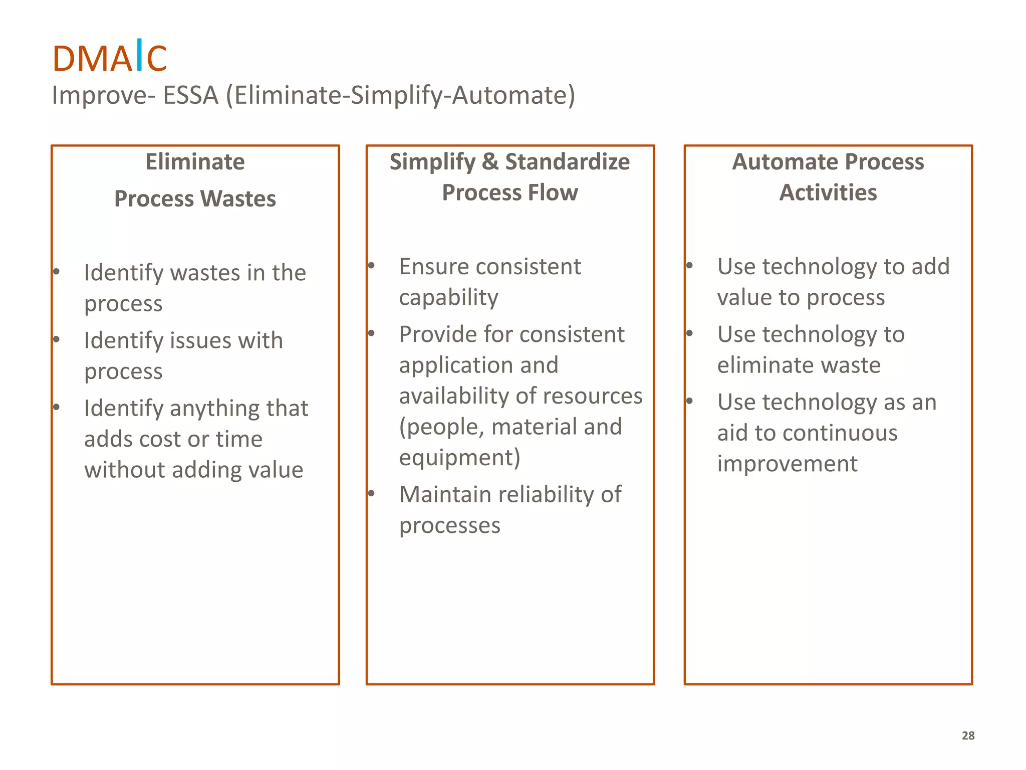 Lean Six Sigma Overview (presentation version) | PPTX