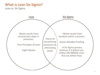 Lean Six Sigma Overview (print version) | PPT