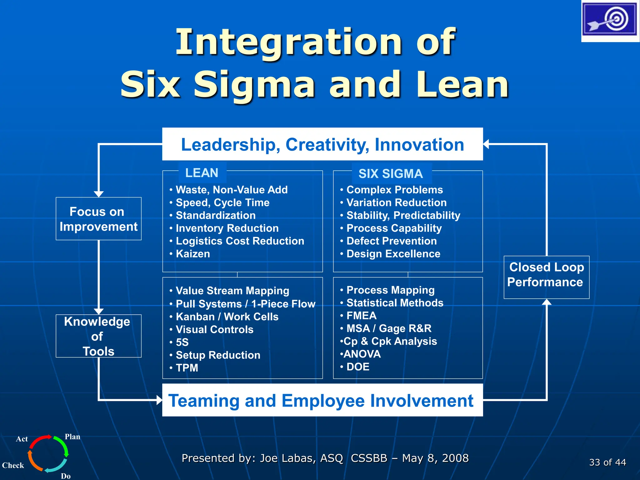 LEAN SIX SIGMA Presentation Slide Deck Interesting | PPT