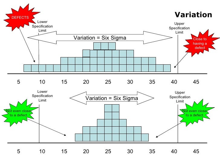 QMSS Lean Six Sigma Overview Sample Slides qmss-lean-six-sigma-overview-sample-slides
