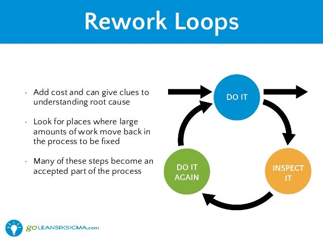 Lean Six Sigma Process Analysis - GoLeanSixSigma.com