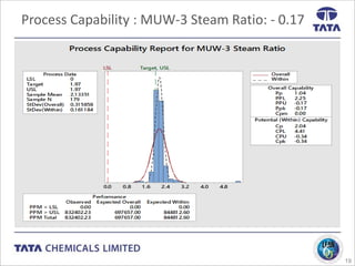 Lean Six Sigma Project.pptx | Business | Business and Finance