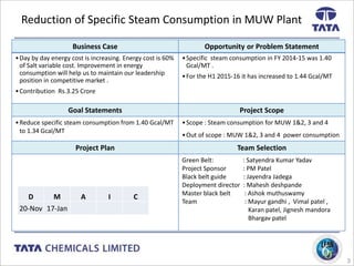 Lean Six Sigma Project.pptx